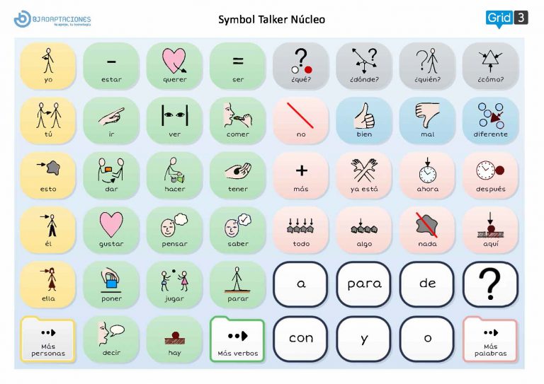 ¿Qué es el Vocabulario Núcleo? - El blog de Qinera